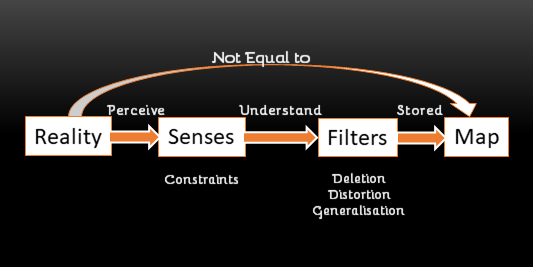 NLP lead & representation system - Complete guide NLP lead & representation system - Complete guide